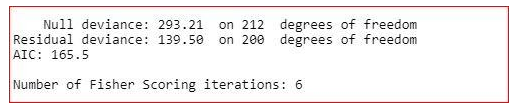 Understanding Logistic Regression Using R | ExcelR Understanding Logistic Regression Using R | ExcelR